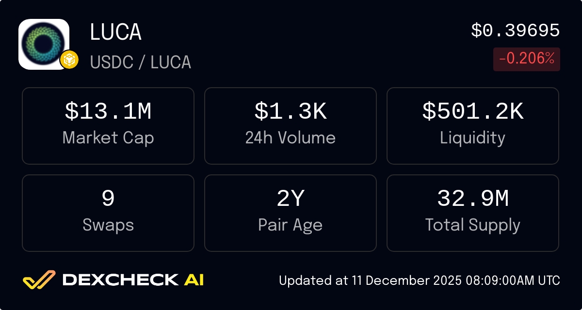 LUCA Token Price $0.79255 | Check LUCA Price, Market Cap, & Chart - DexCheck AI