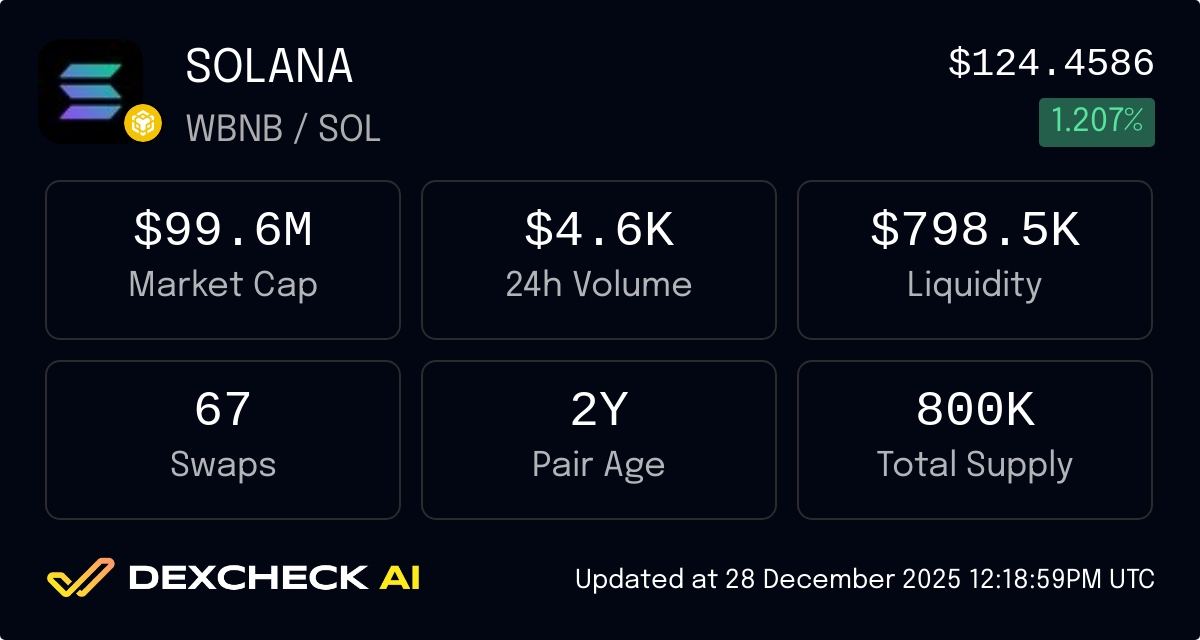 SOL Token Price $168.4 | Check SOL Price, Market Cap, & Chart - DexCheck AI