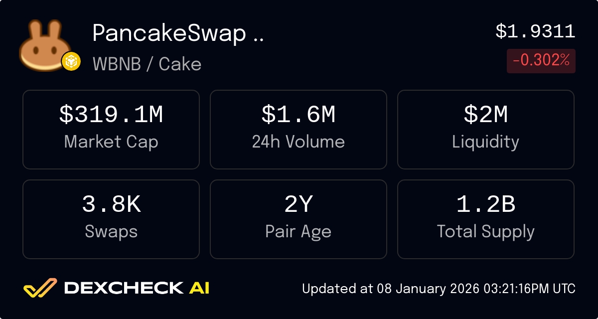 Cake Token Price $2.2819 | Check Cake Price, Market Cap, & Chart ...