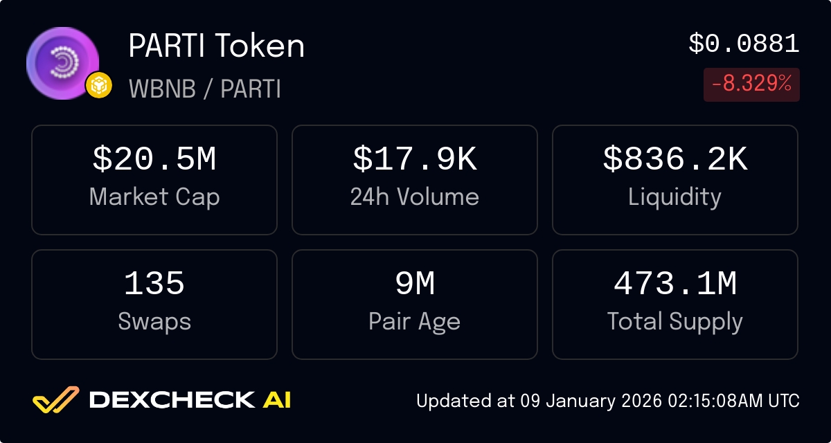 PARTI Token Price $0.23398 | Check PARTI Price, Market Cap, & Chart ...