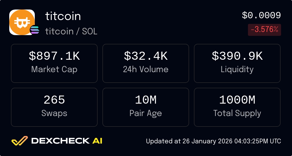 titcoin Token Price $0.02234 | Check titcoin Price, Market Cap, & Chart ...