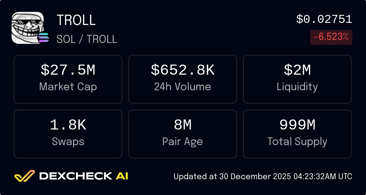TROLL Token Price $0.02393 | Check TROLL Price, Market Cap, & Chart ...