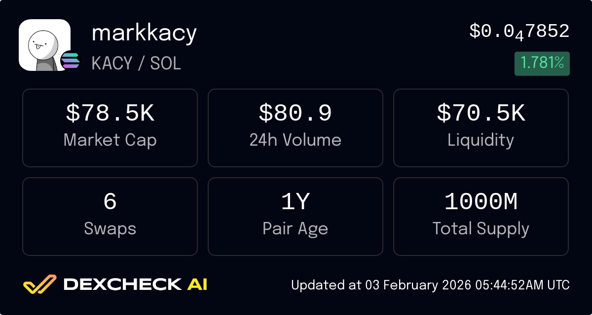 KACY Token Price $0.0002486 | Check KACY Price, Market Cap, & Chart ...