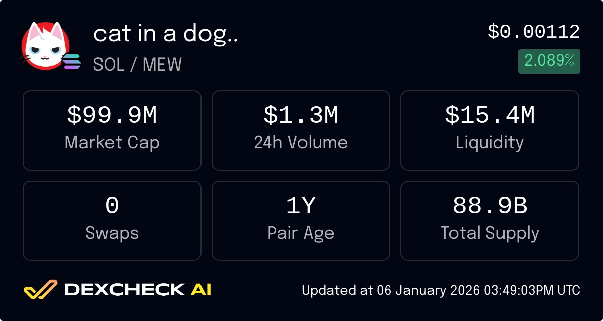 MEW Token Price $0.003228 | Check MEW Price, Market Cap, & Chart ...