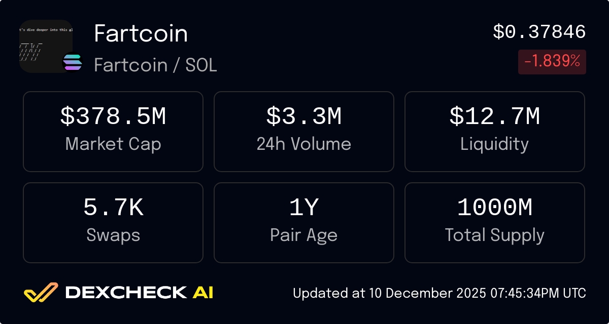 Fartcoin Token Price $0.9048 | Check Fartcoin Price, Market Cap, & Chart - DexCheck AI