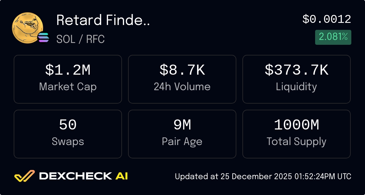 RFC Token Price $0.01022 | Check RFC Price, Market Cap, & Chart ...
