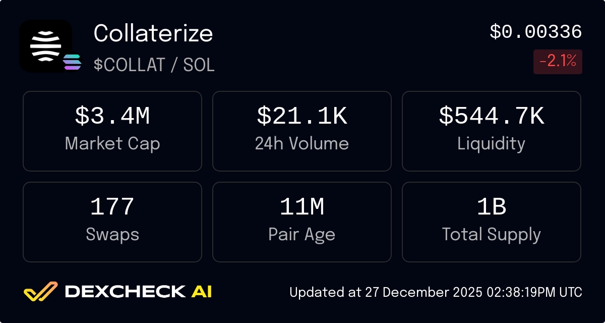 $COLLAT Token Price $0.01116 | Check $COLLAT Price, Market Cap, & Chart - DexCheck AI