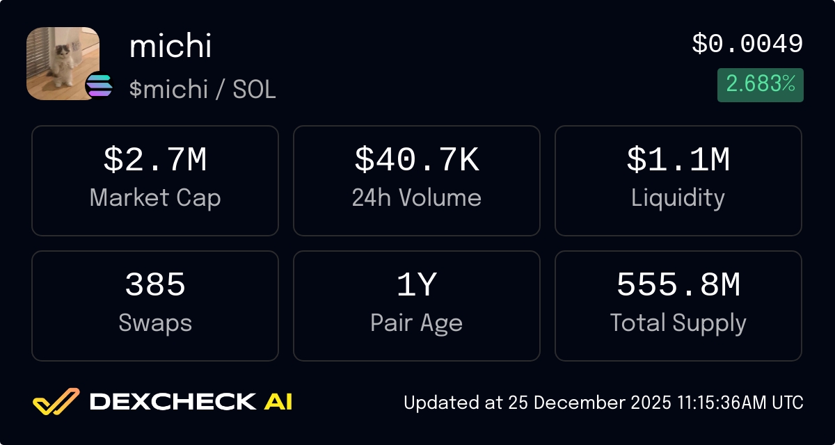 $michi Token Price $0.05440 | Check $michi Price, Market Cap, & Chart - DexCheck AI